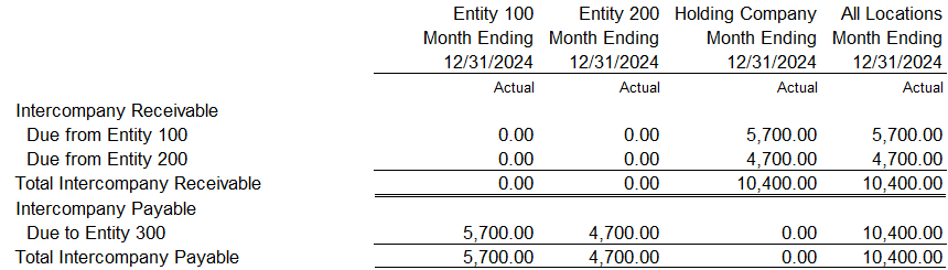 How to Use Inter-Entity Transactions in Sage Intacct